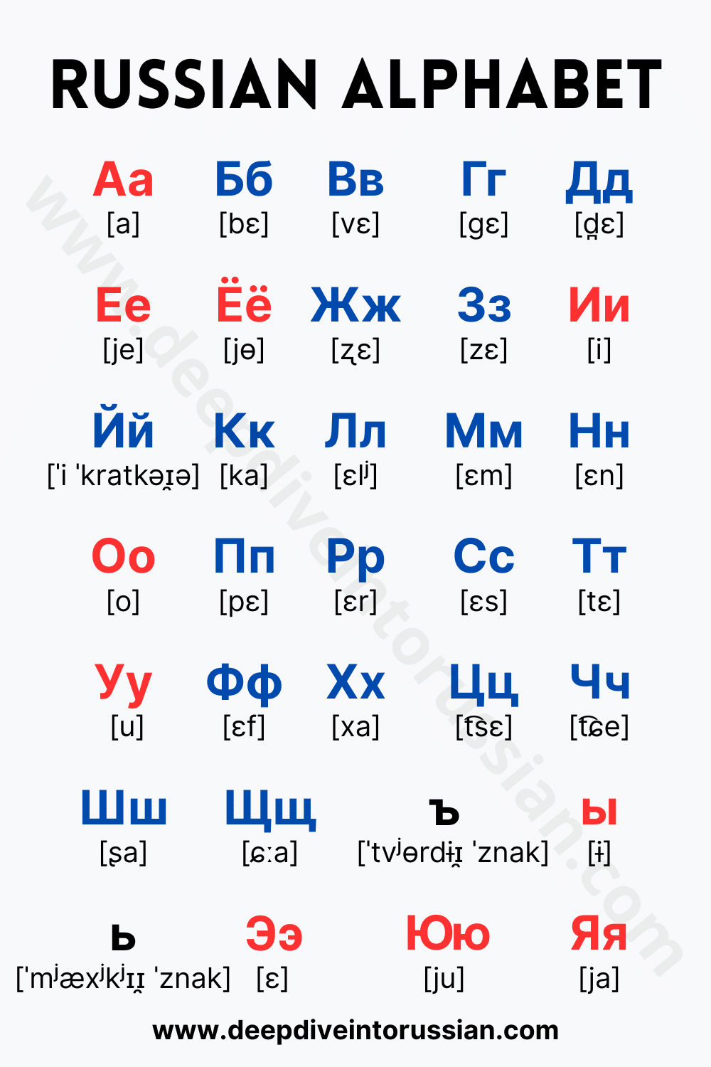 Russian Alphabet: How to Name All 33 Letters